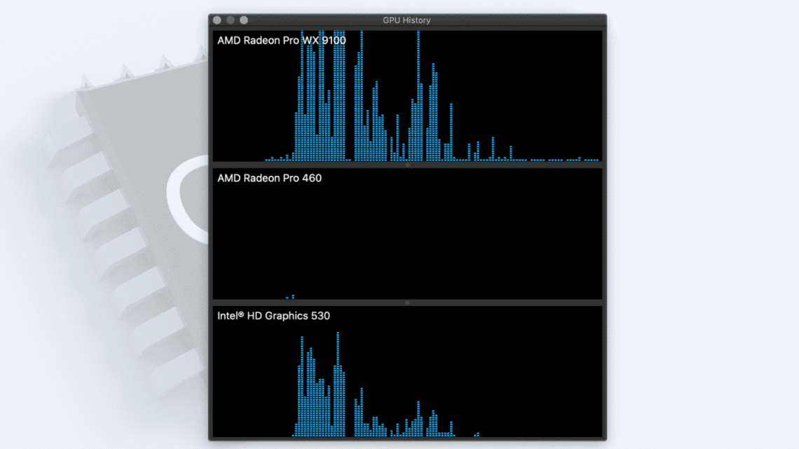How To Check GPU Usage in Windows and MacOS? – Glubble