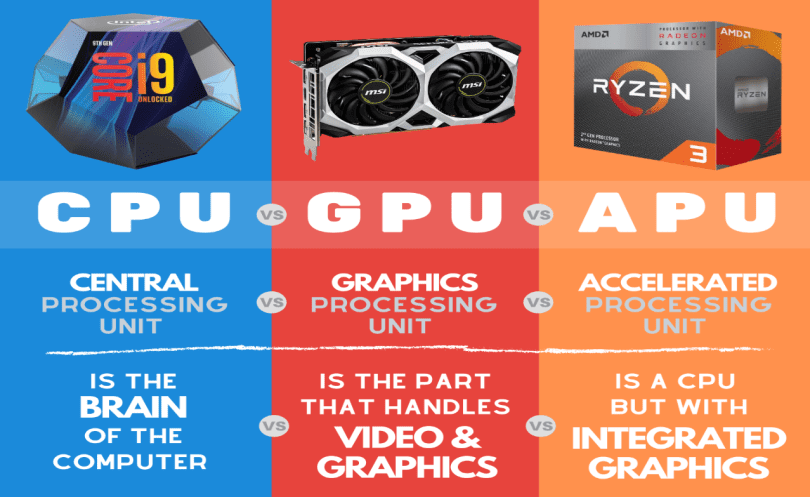 Can An APU Replace Your Graphics Card? – Glubble