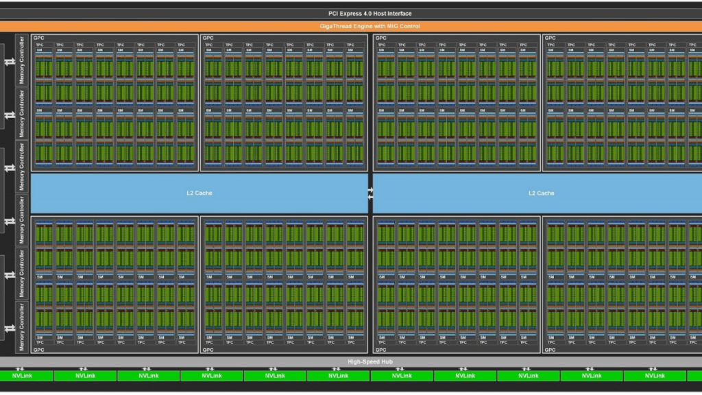 What Are NVIDIA CUDA Cores And What Do They Mean For Gaming? – Glubble