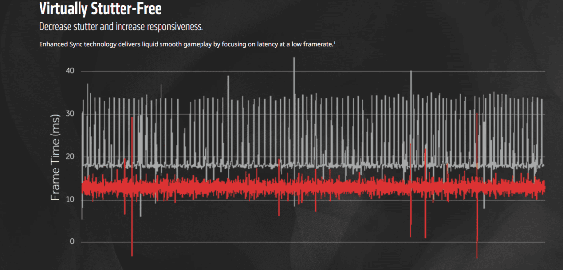 What is AMD Enhanced Sync And How to Enable it for Butter-Smooth Gaming ...