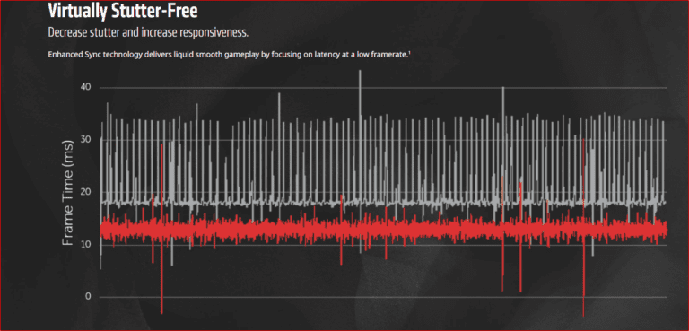 What is AMD Enhanced Sync And How to Enable it for Butter-Smooth Gaming ...
