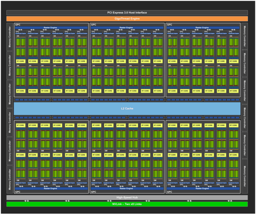 CUDA Cores vs Stream Processors: How They Are Different From Each Other ...